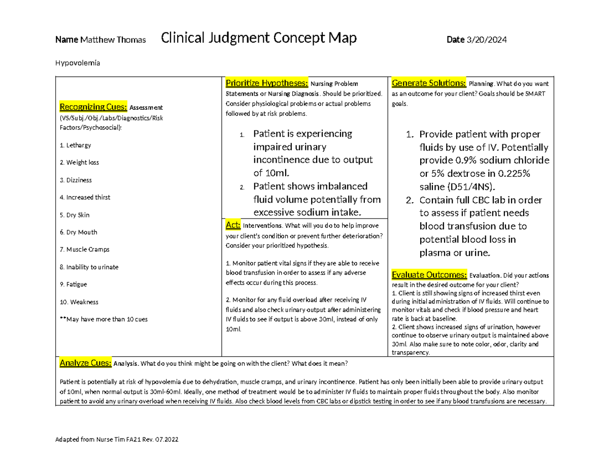 Fluid Concept Map - Name Matthew Thomas Clinical Judgment Concept Map ...