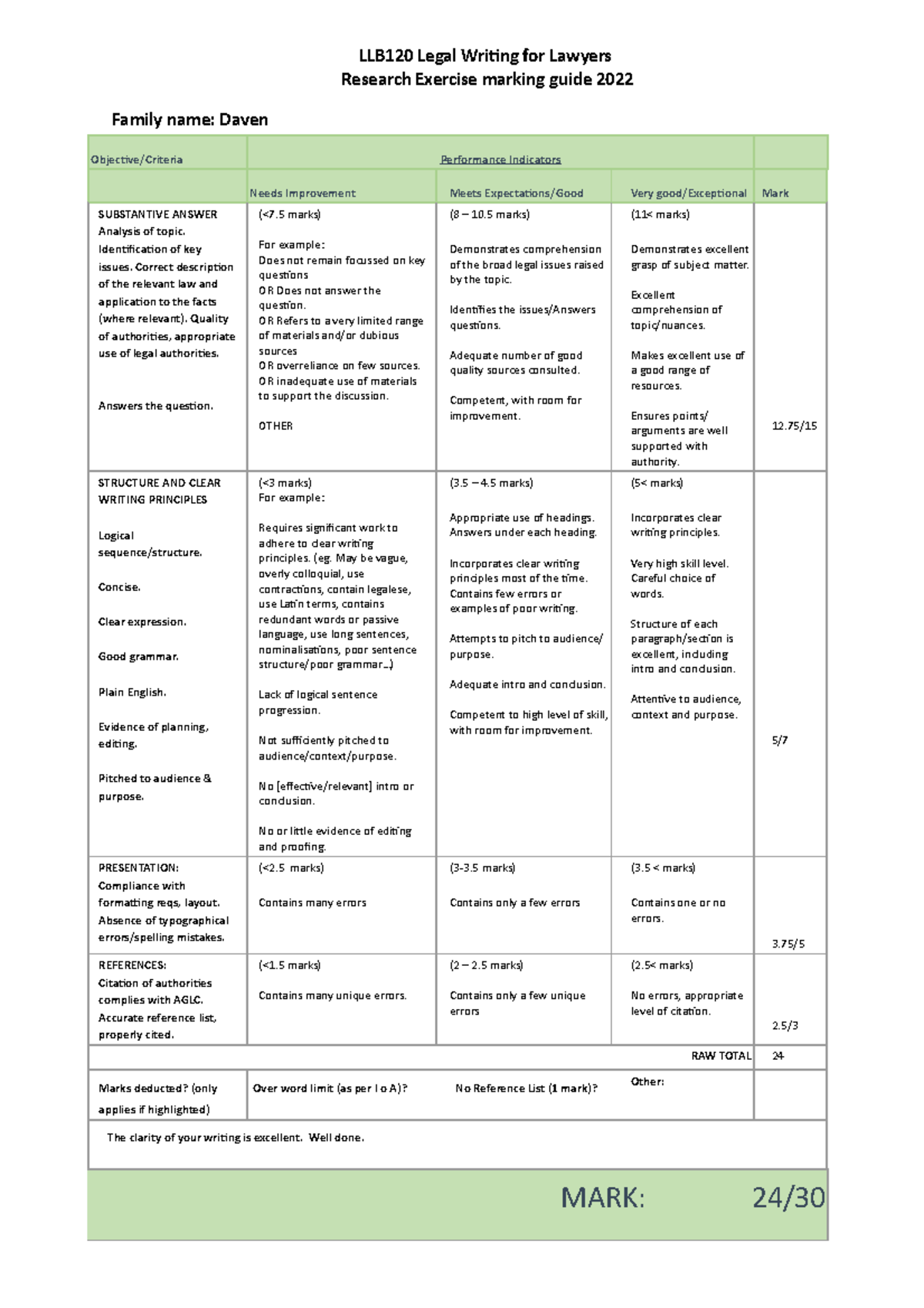 LLB120 marking matrix - research exercise 2022 Daven 34074238 - LLB120 ...