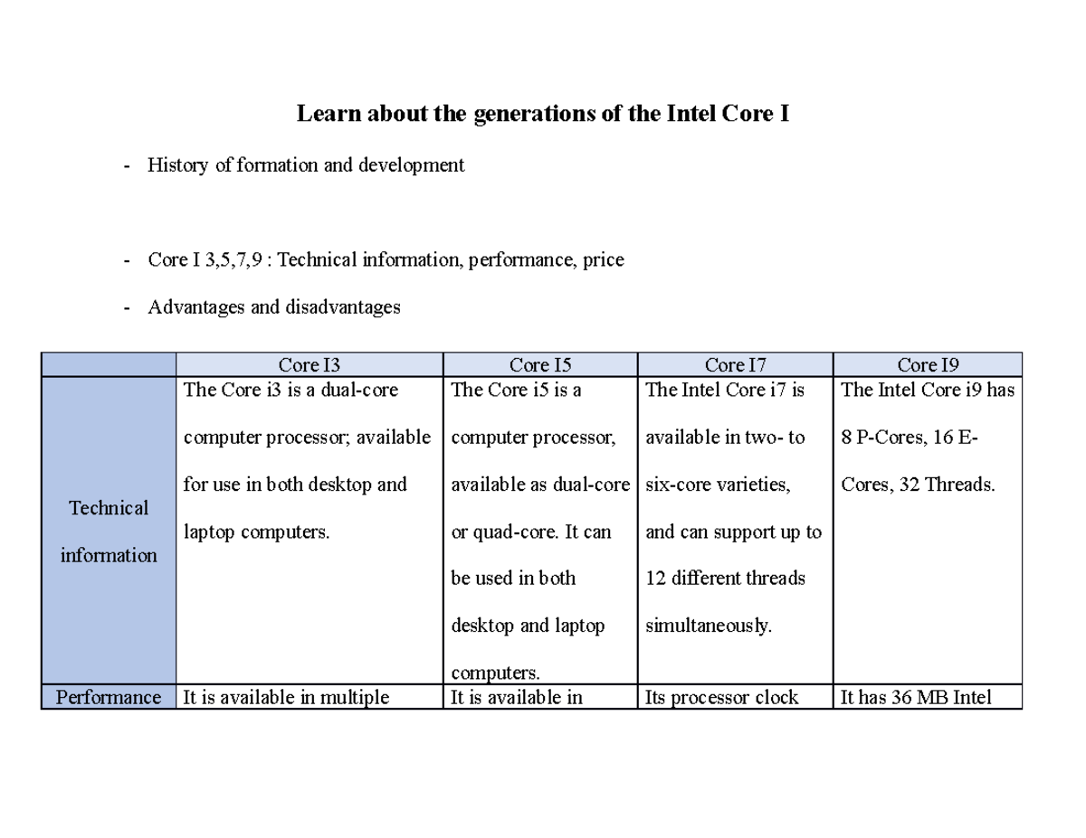 Exercise chapter 14-15 - Learn about the generations of the Intel Core ...