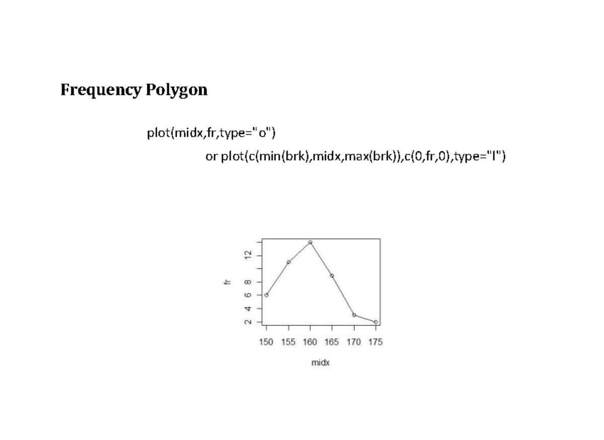 Frequency polygon - Frequency Polygon plot(midx,fr,type="o") or - Studocu