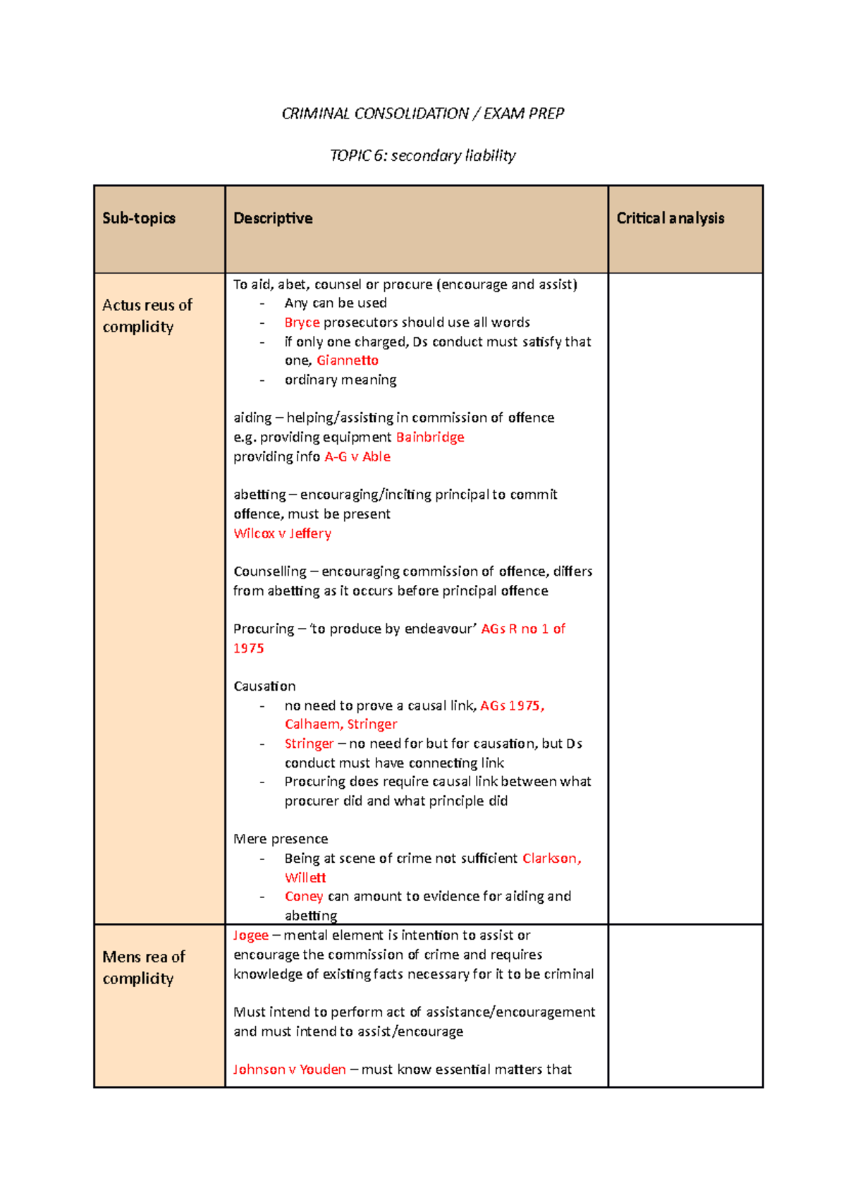Complicity consolidation - CRIMINAL CONSOLIDATION / EXAM PREP TOPIC 6 ...