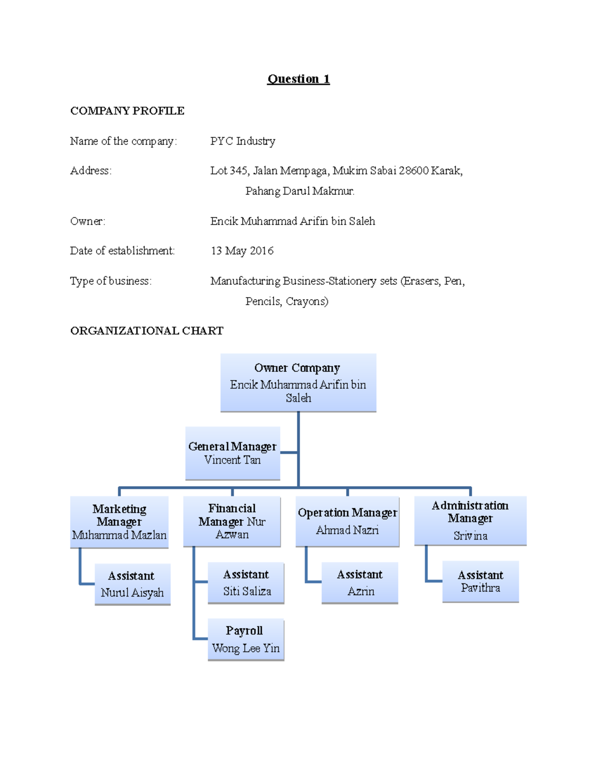 Question 1 business math - Question 1 COMPANY PROFILE Name of the ...