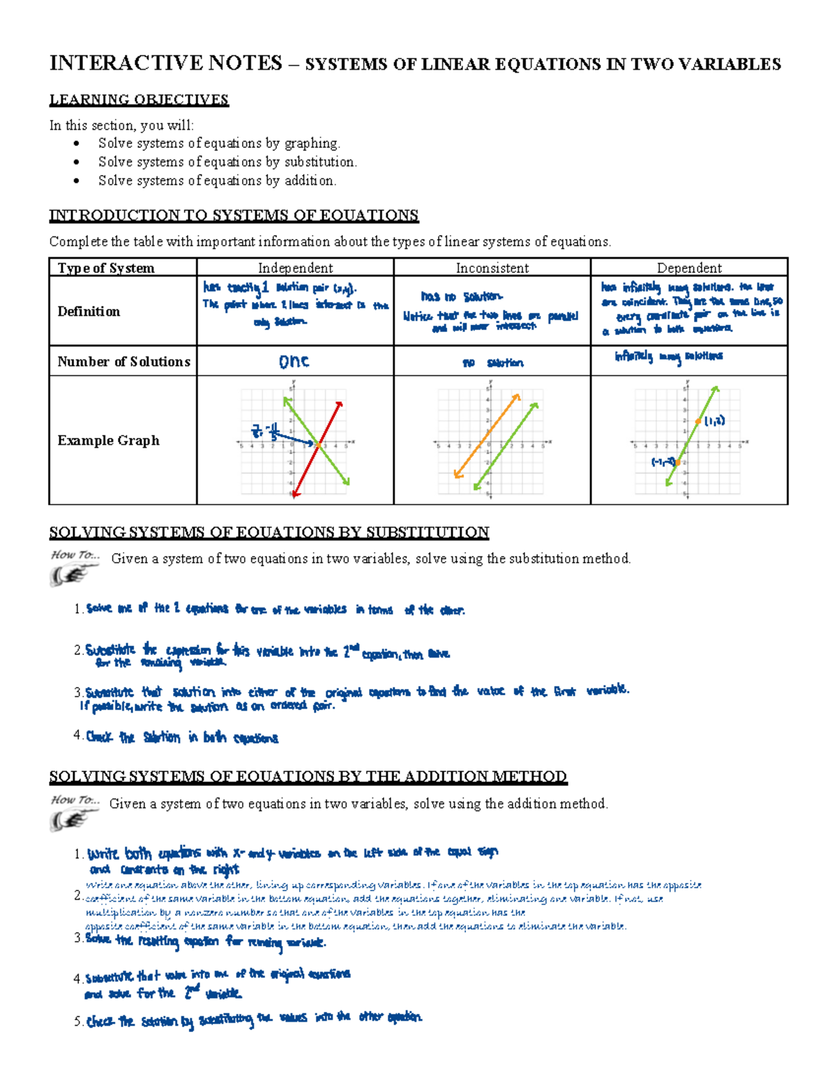 Mod 4.1 notes - INTERACTIVE NOTES – SYSTEMS OF LINEAR EQUATIONS IN TWO ...