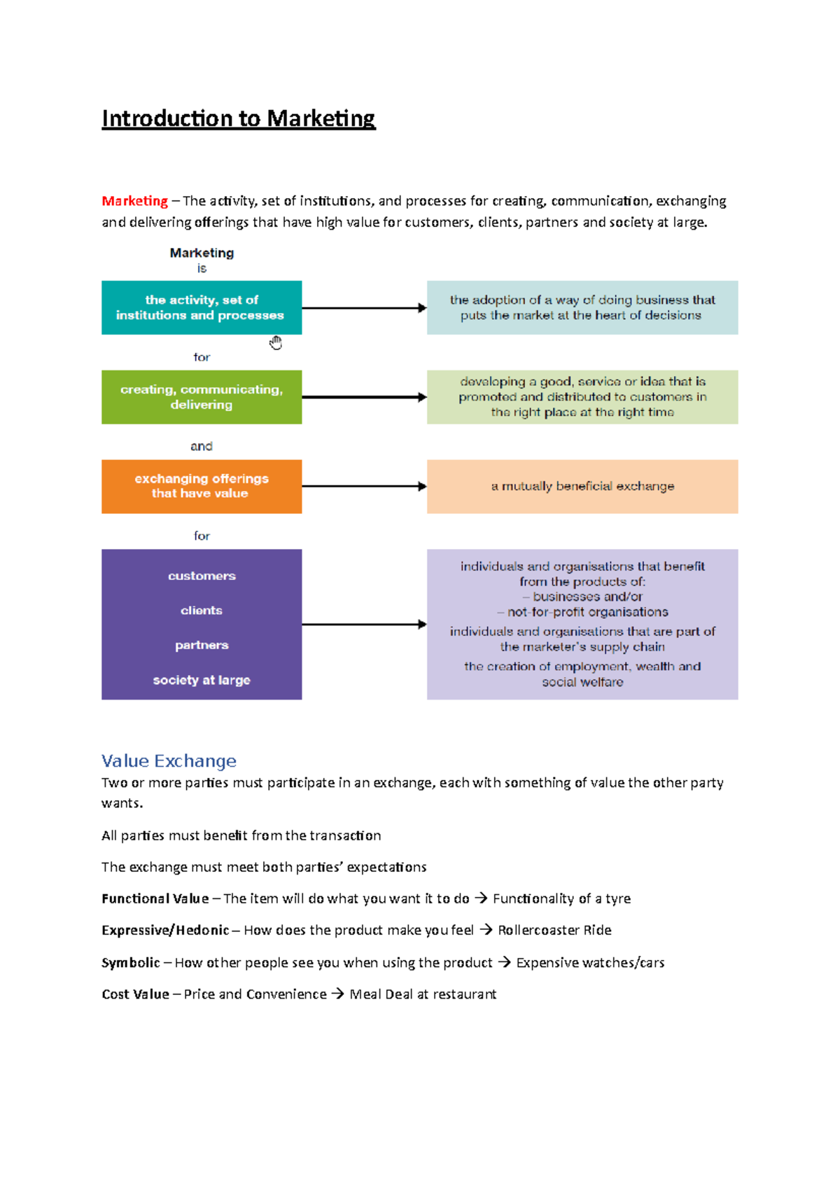 Chapter 1 Notes - Introduction to Marketing Marketing – The activity ...