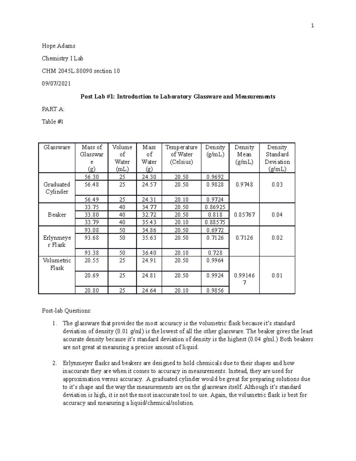 Introduction to Laboratory Glassware and Measurements - The glassware ...