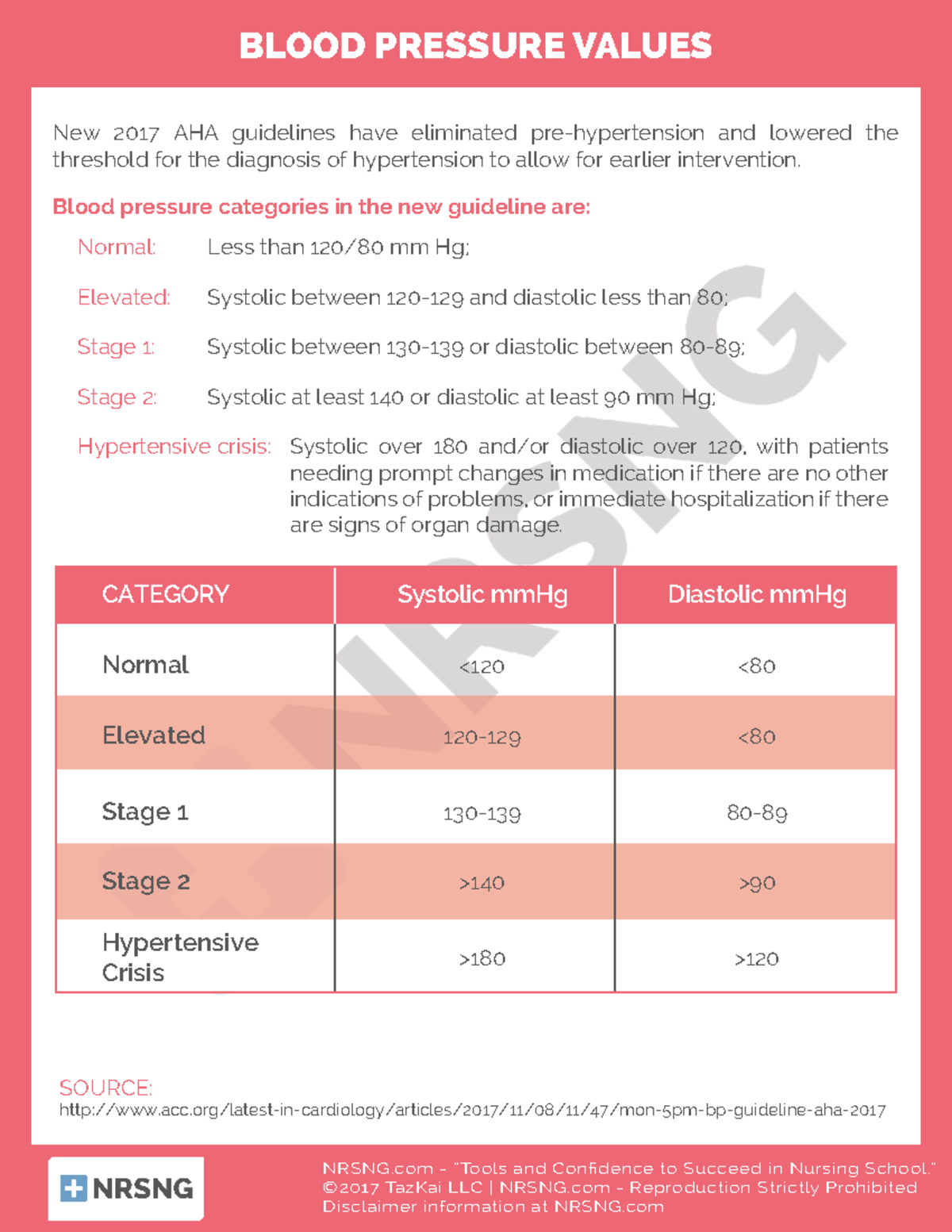 normal BP values - NRSNG - “Tools and Confidence to Succeed in Nursing ...