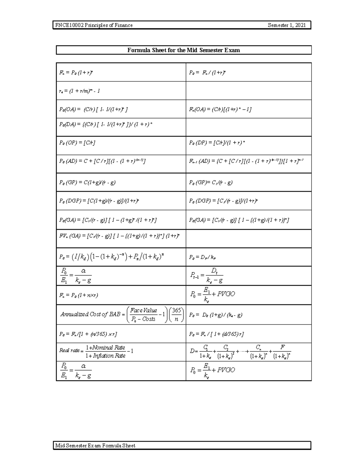 Mid Semester Exam - Formula Sheet - ECOM30002 - Unimelb - Studocu