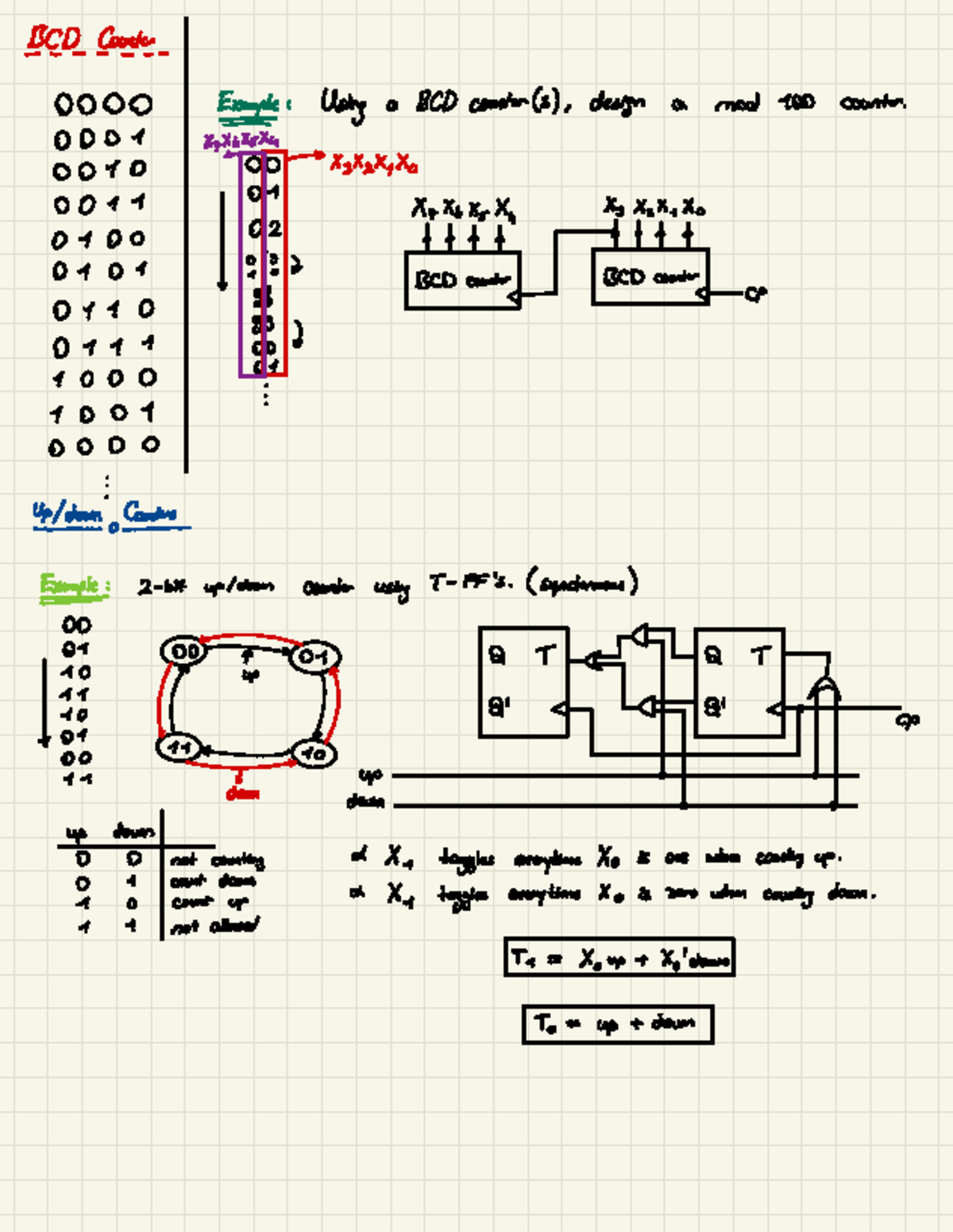 CENG 232 - BCD_ Counte 0000 Example - : Us!ng a BCD counter(s) , des!gn ...