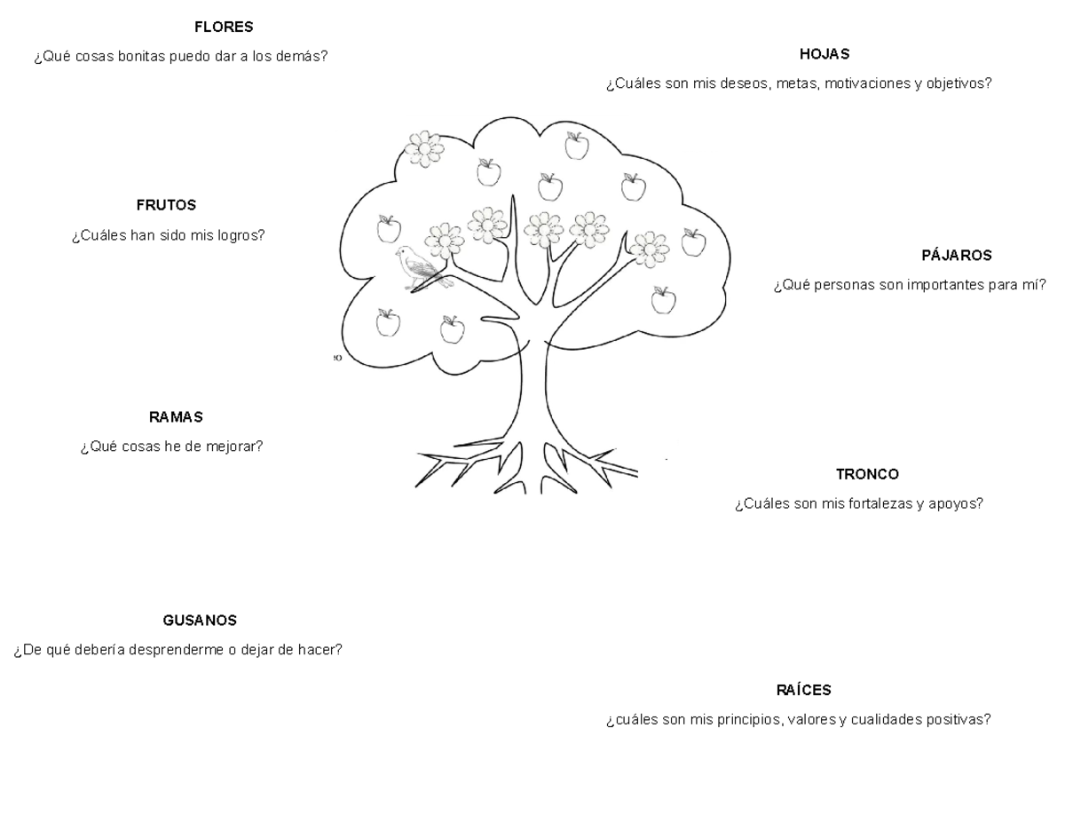 Árbol DE LA Autoestima - Psicotécnica Pedagógica - FLORES ¿Qué cosas ...