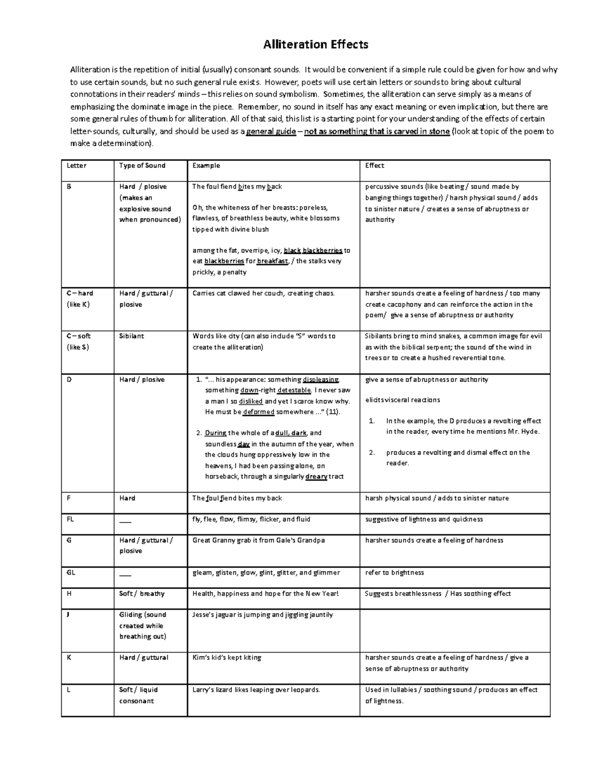Alliteration chart - Alliteration Effects Alliteration is the ...