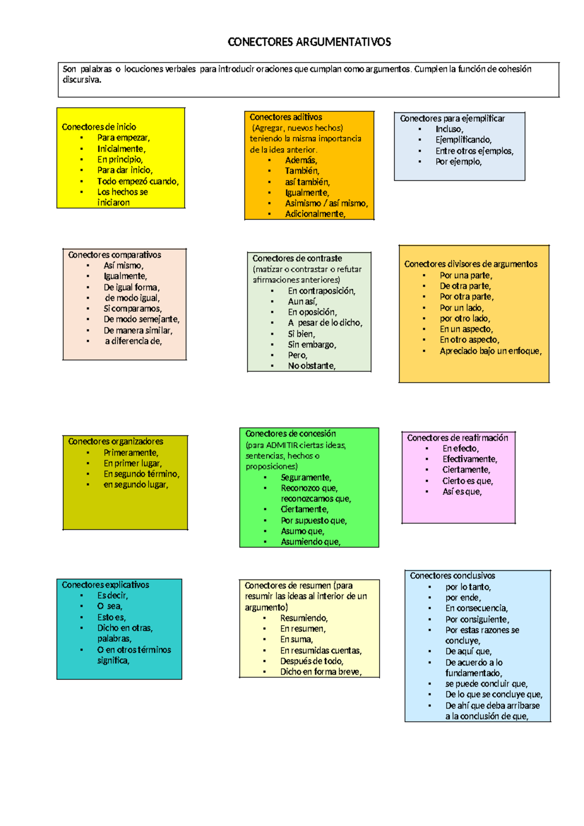 Conectores Argumentativos - CONECTORES ARGUMENTATIVOS Son palabras o ...