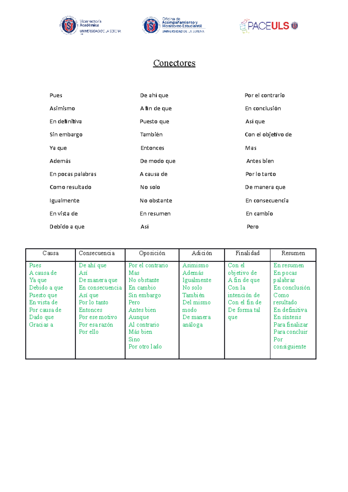 Conectores - Documentos de Lenguaje vinculados a redacción y estrategias discursivas ...