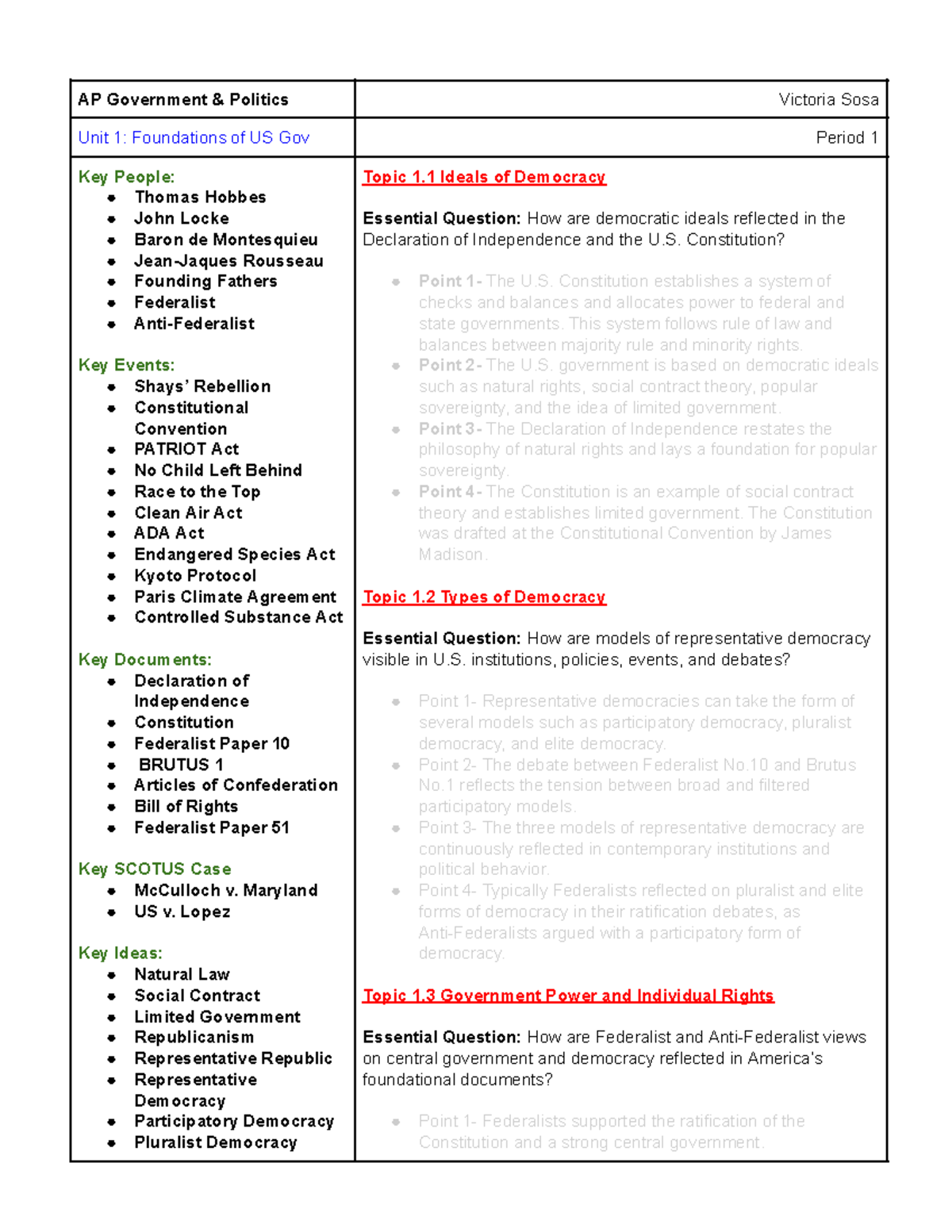 Copy of AP Government Cornell Notes Template UNIT 1 - AP Government ...