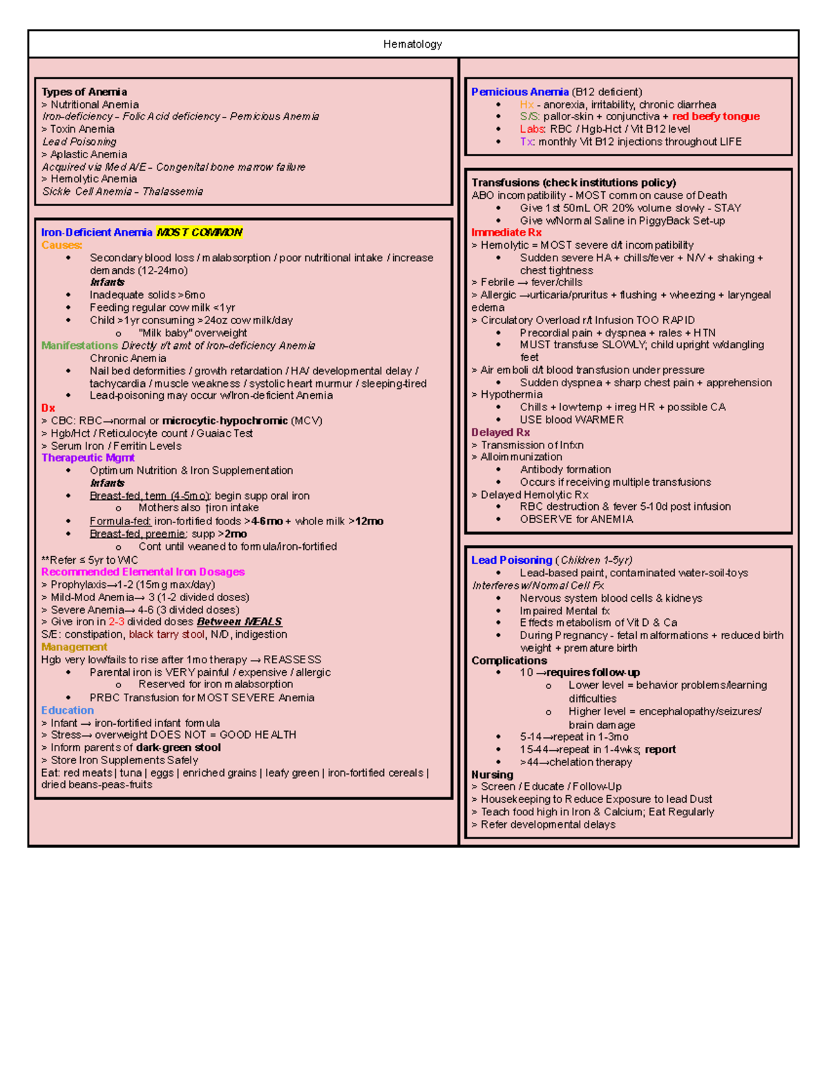 Pediatric Hematology Study Notes - Hematology Types of Anemia ...