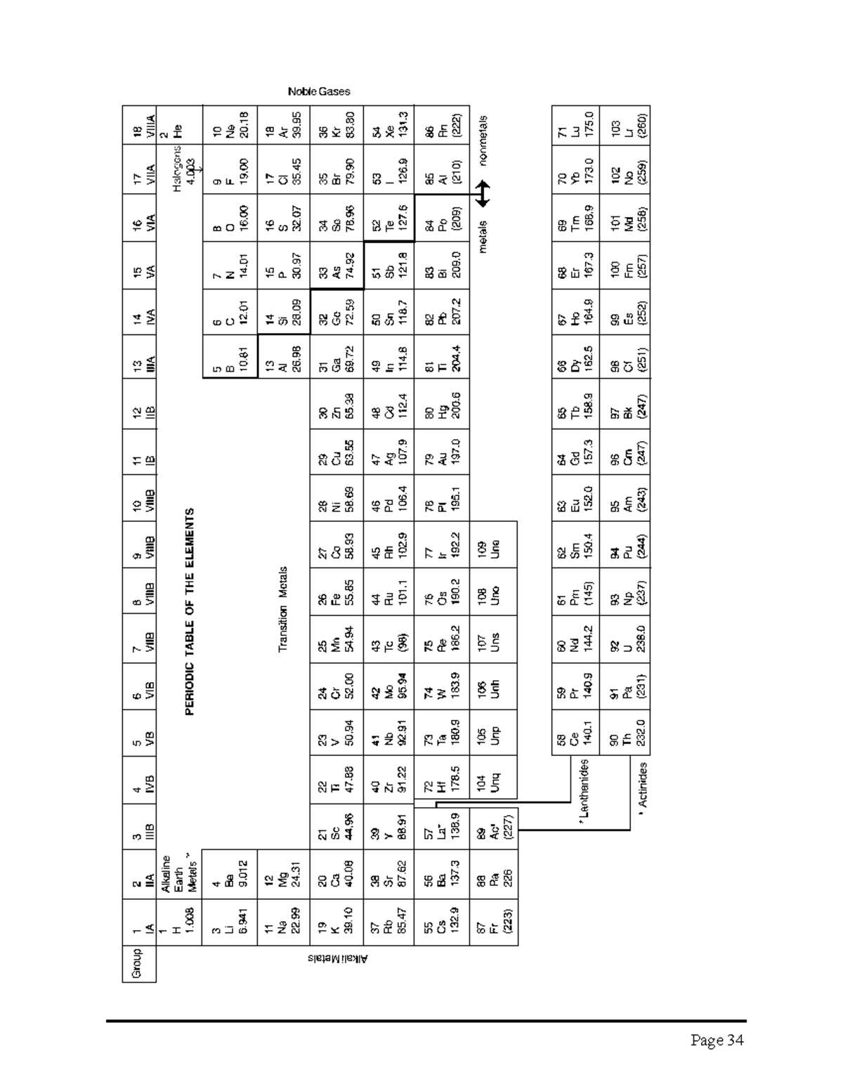 Periodic table - this document contains the basics formulas used in ...