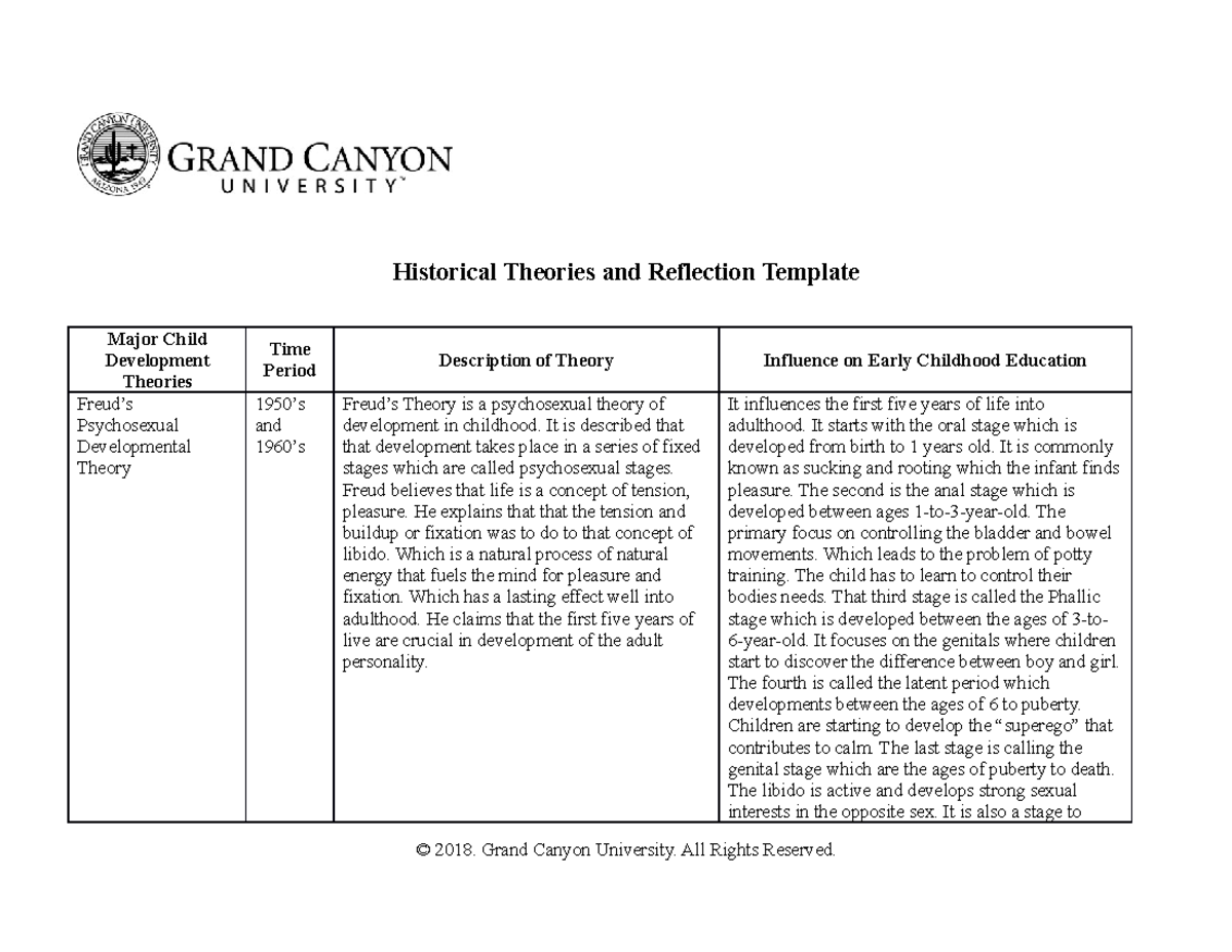 ECE-130-Historical Theories Template - Historical Theories and ...