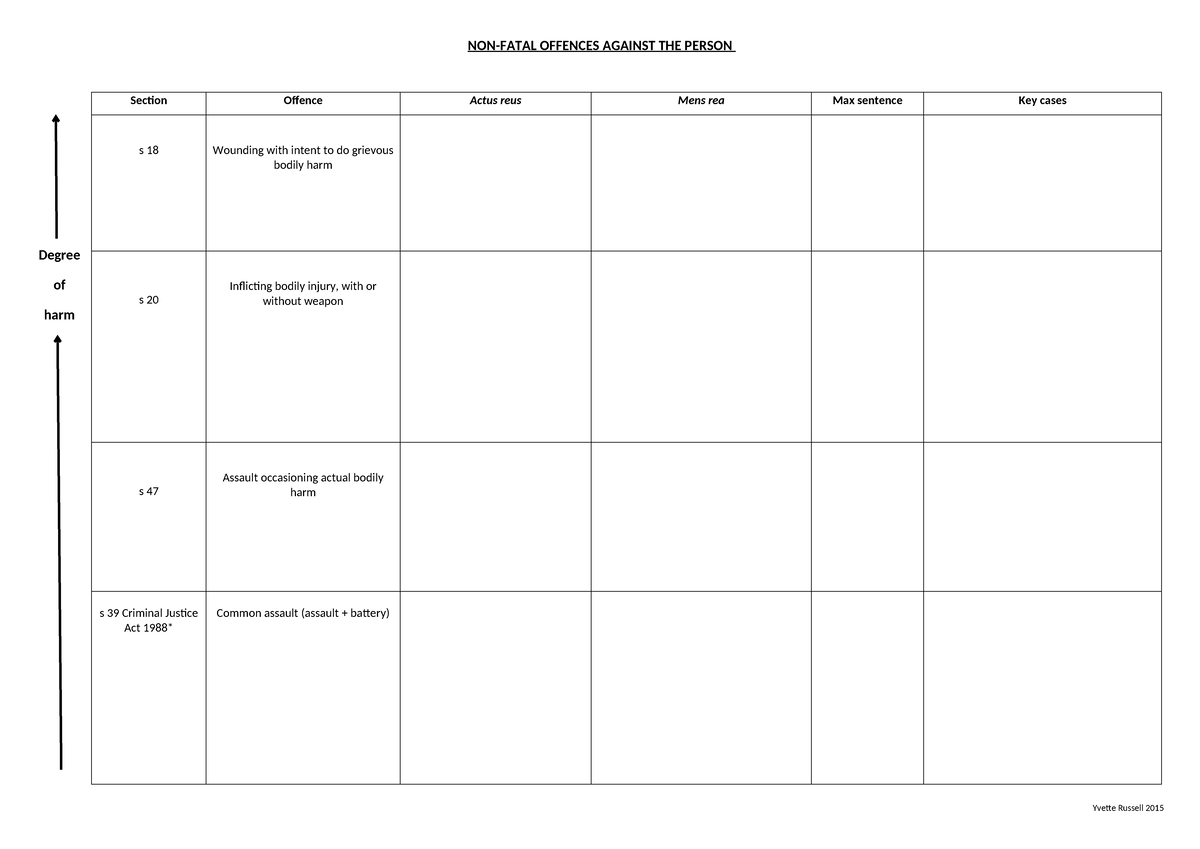 N-FOAP Grid - note table - LAWD10014 - NON-FATAL OFFENCES AGAINST THE ...