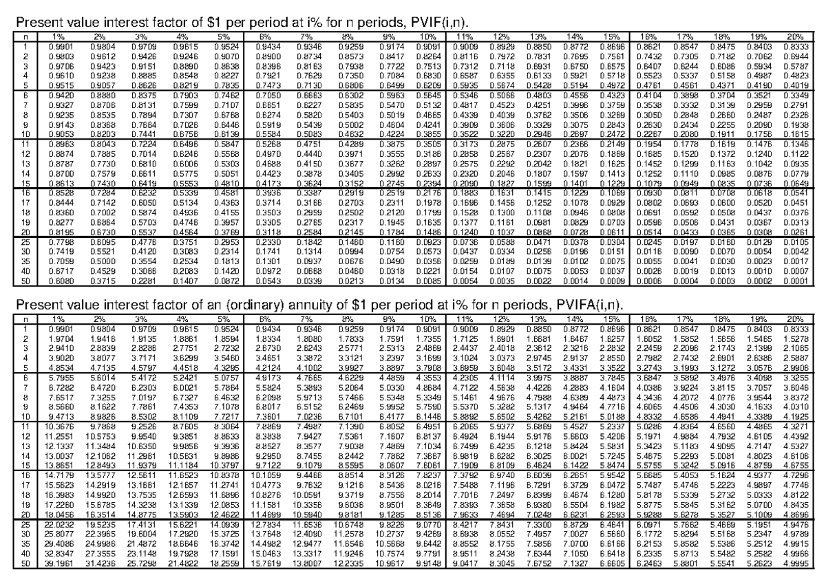PV Tables 240307 101957 - n 1% 2% 3% 4% 5% 6% 7% 8% 9% 10% 11% 12% 13% 14% 15% 16% 17% 18% 19% ...