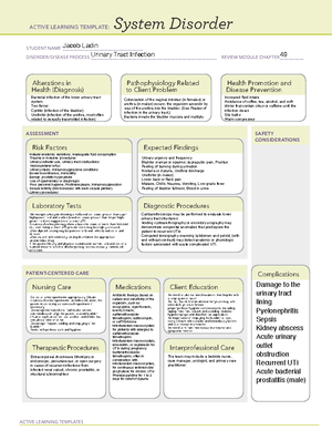 Basic Concept Angina - ALT Ati style - NRS 120 - ACTIVE LEARNING ...