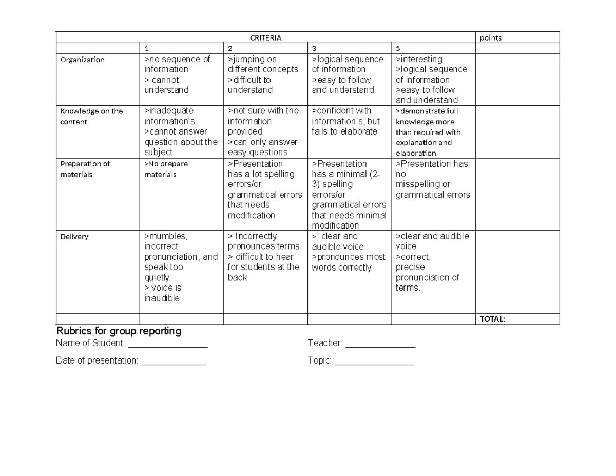 Reporting Rubrics 2 Rubrics Criteria Points 1 2 3 5 Organization