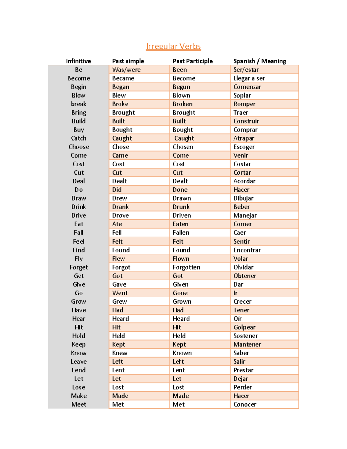 Irregular Verbs - Irregular Verbs Infinitive Past simple Past ...