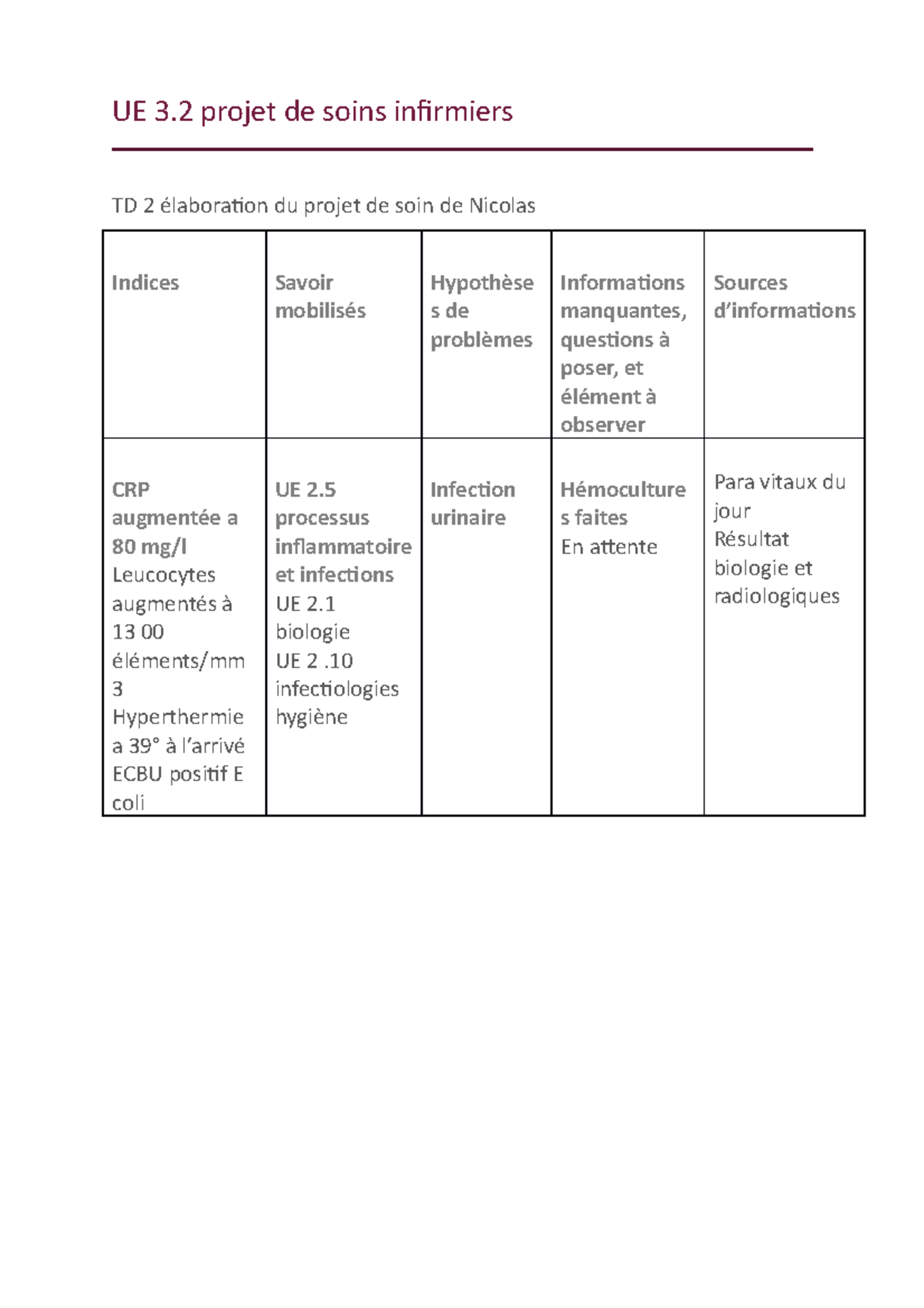 TD situation nicolas infection urinaire - UE 3 projet de soins ...