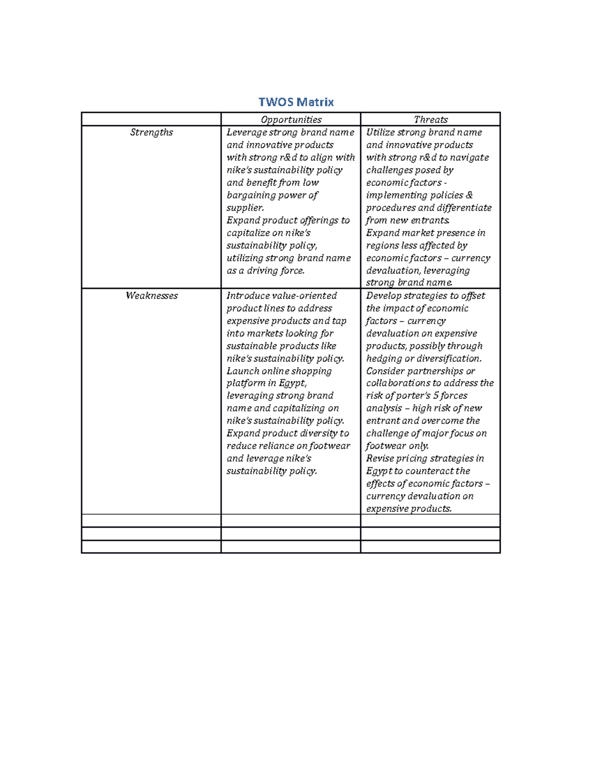 Twos matrix - none - TWOS Matrix Opportunities Threats Strengths ...