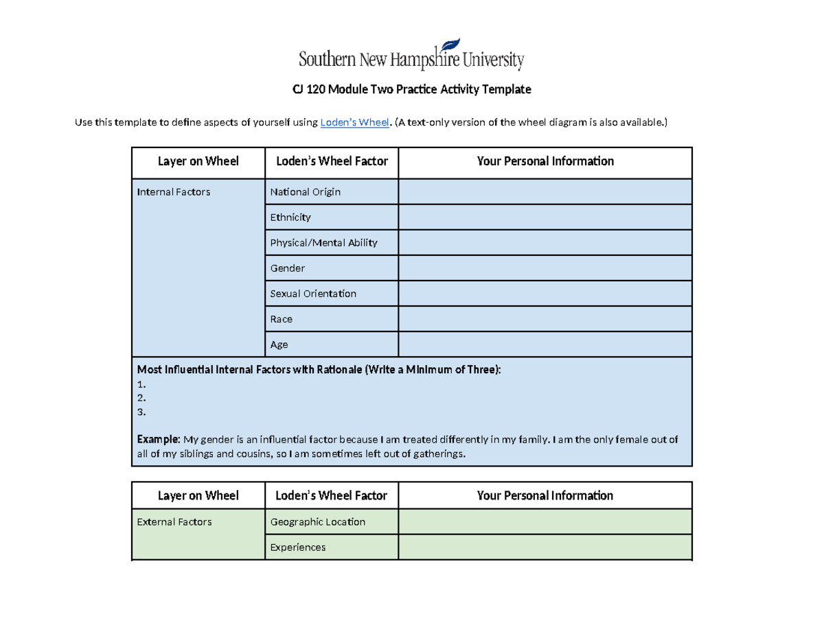 Module Two Practice - (A text-only version of the wheel diagram is also ...