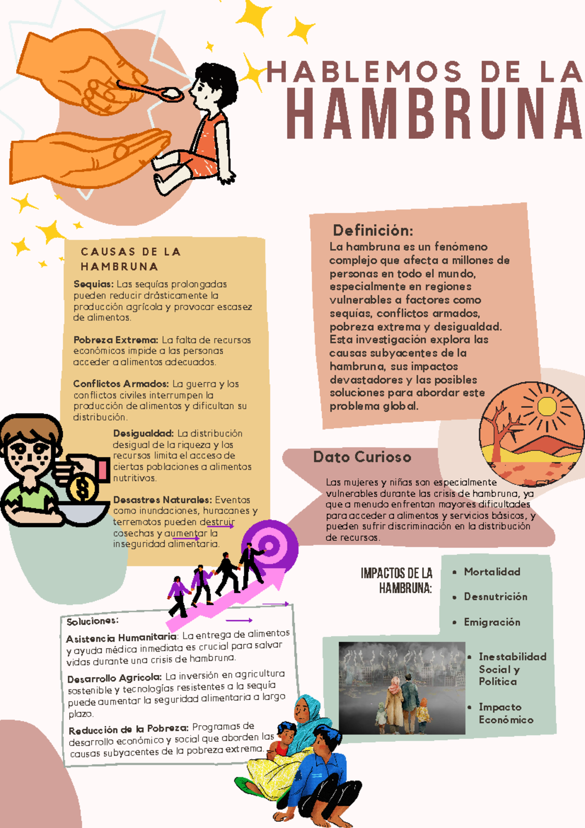 Hambruna infografía - Impactos de la Hambruna: Definición: C A U S A S ...