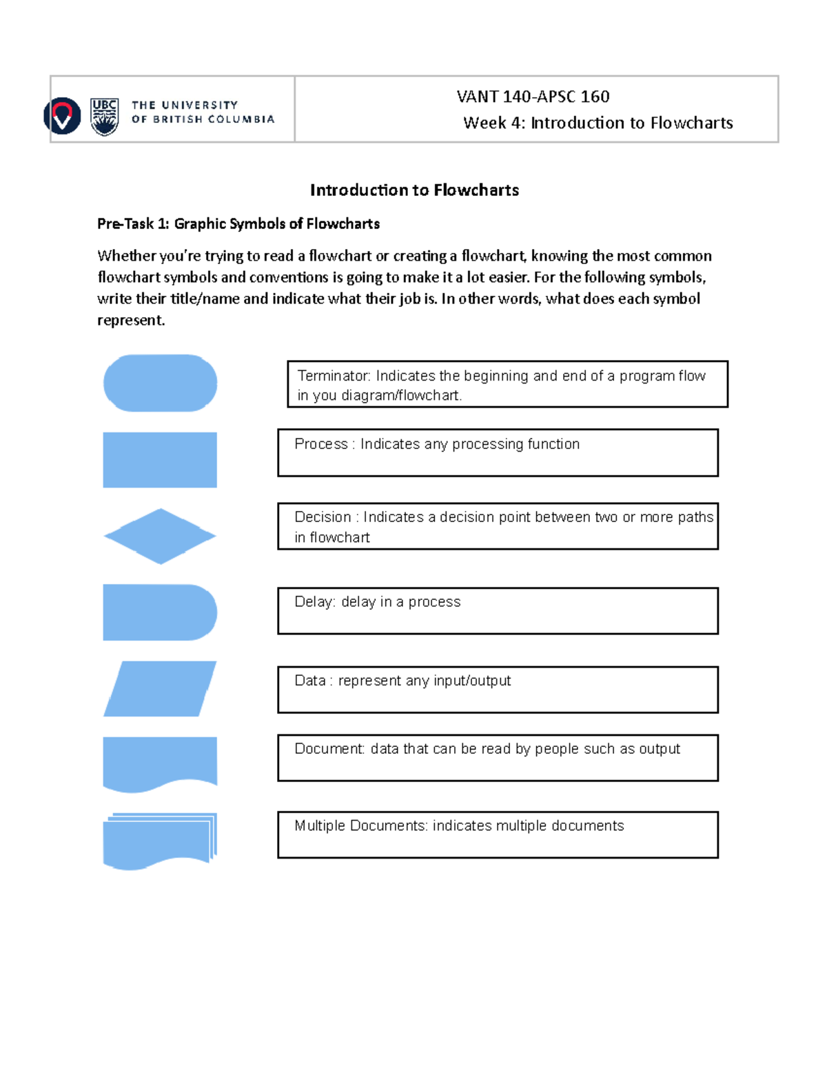 VANT140APSC160.W4.Graphic Symbols of Flowcharts - VANT 140-APSC 160 ...