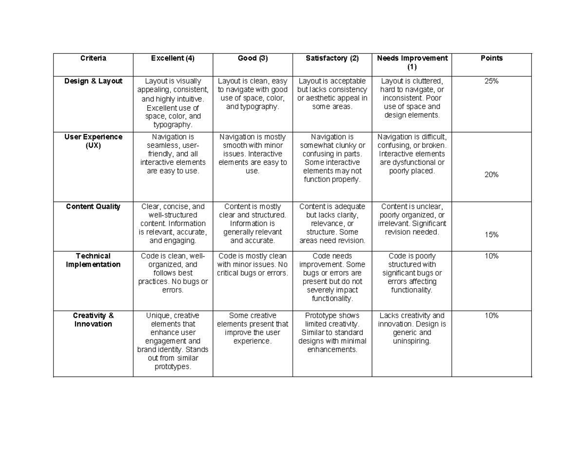 Rubrics - Criteria Excellent (4) Good (3) Satisfactory (2) Needs ...