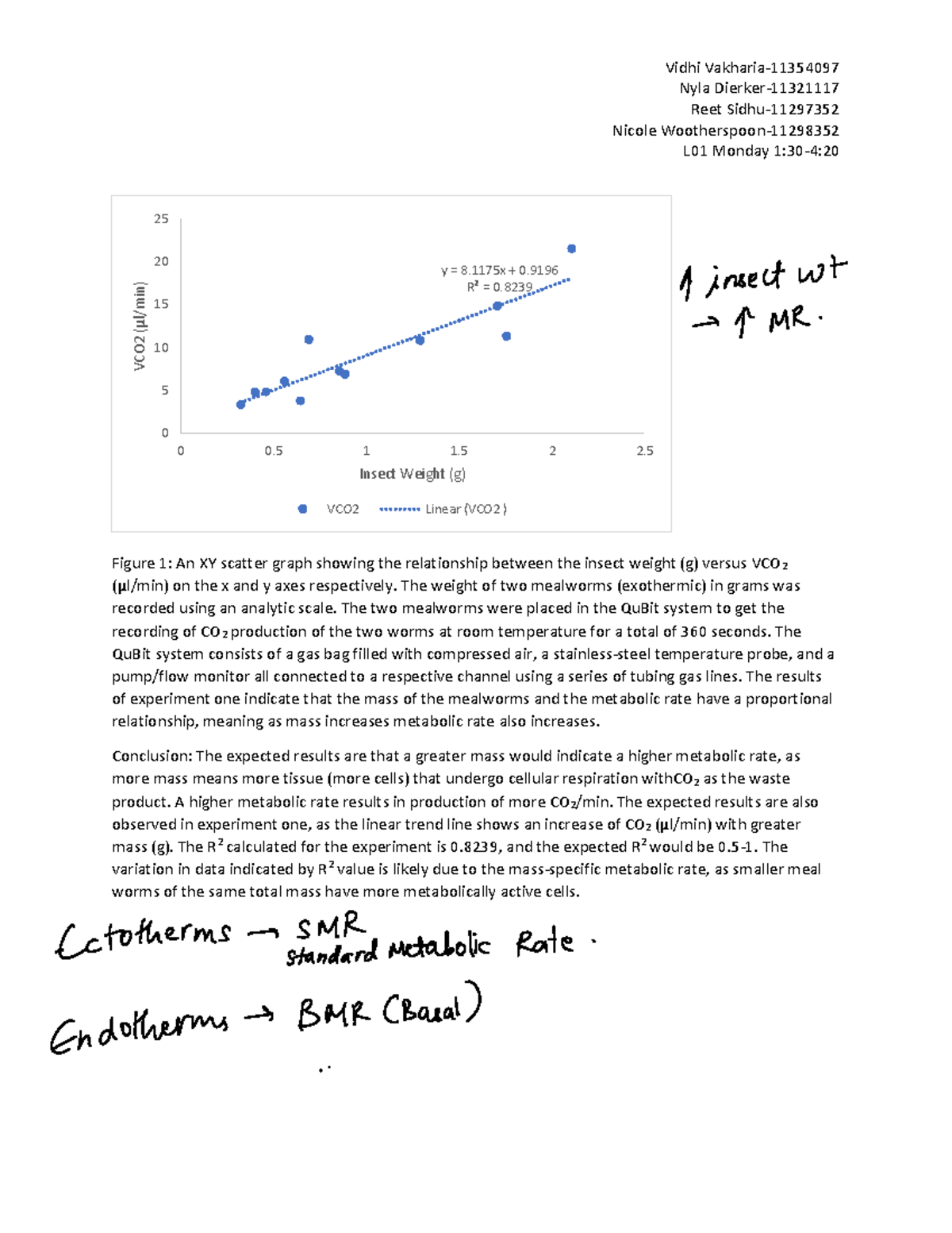 Lab 8: Metabolism - Vidhi Vakharia- Nyla Dierker- Reet Sidhu- Nicole ...