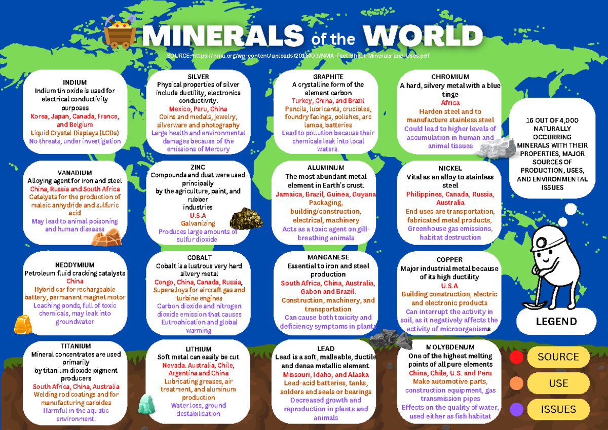 Minerals Infographic - Essy - FF LEGEND SOURCE USE ISSUES FF FF FF FF ...