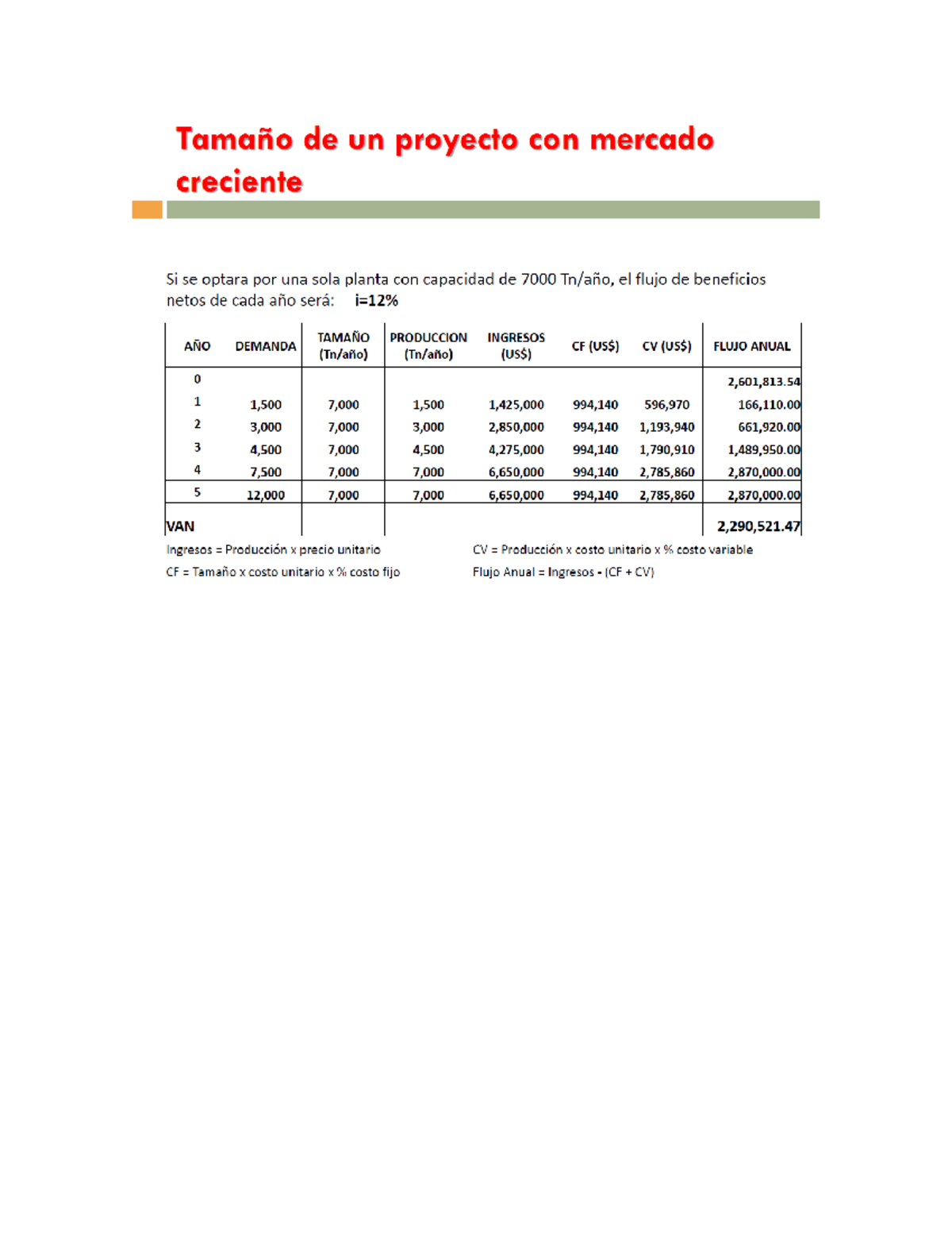 Distribución 9 - No aplica - Tamaño de un proyecto con mercado ...