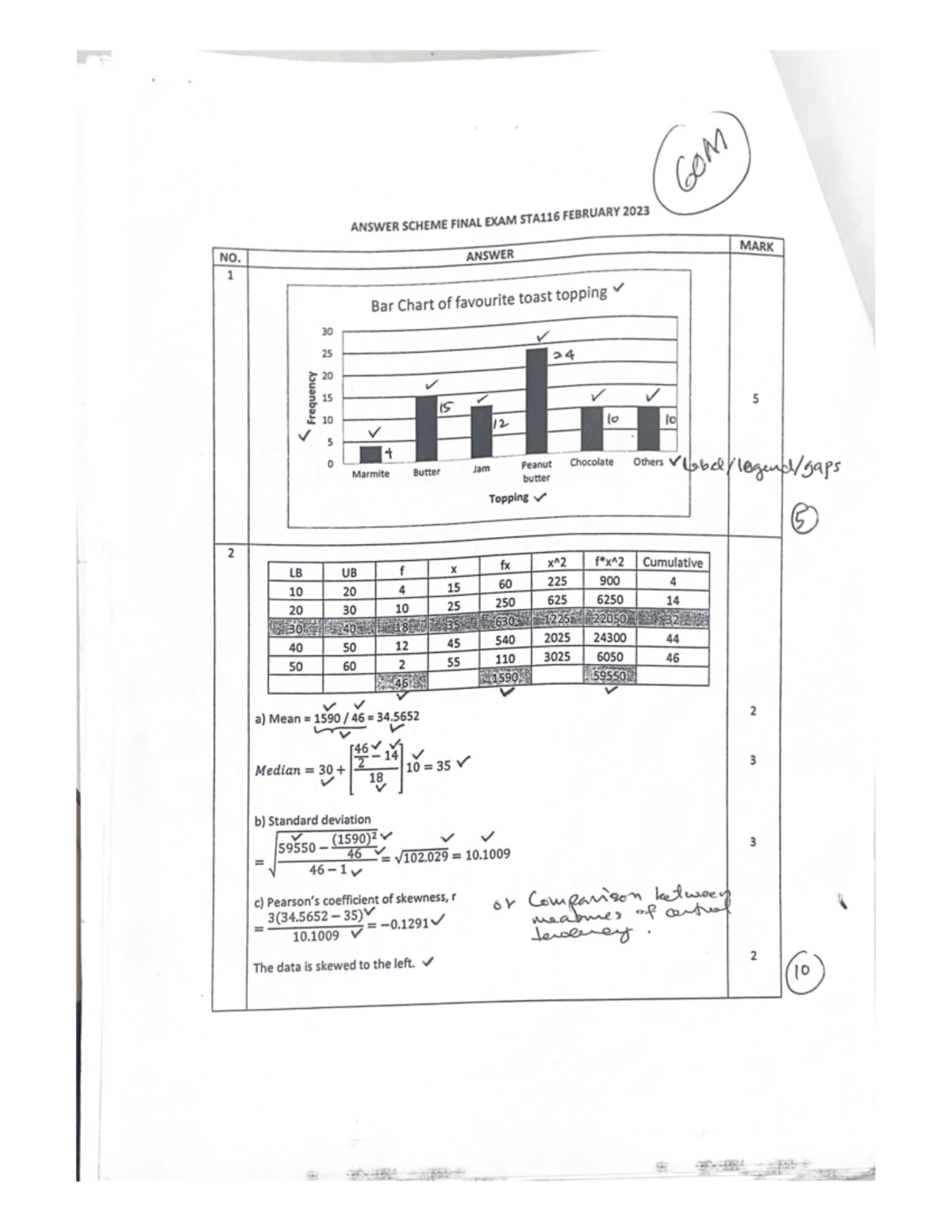 A helpful and good Answer scheme for student sta116 final exam jan2023 ...