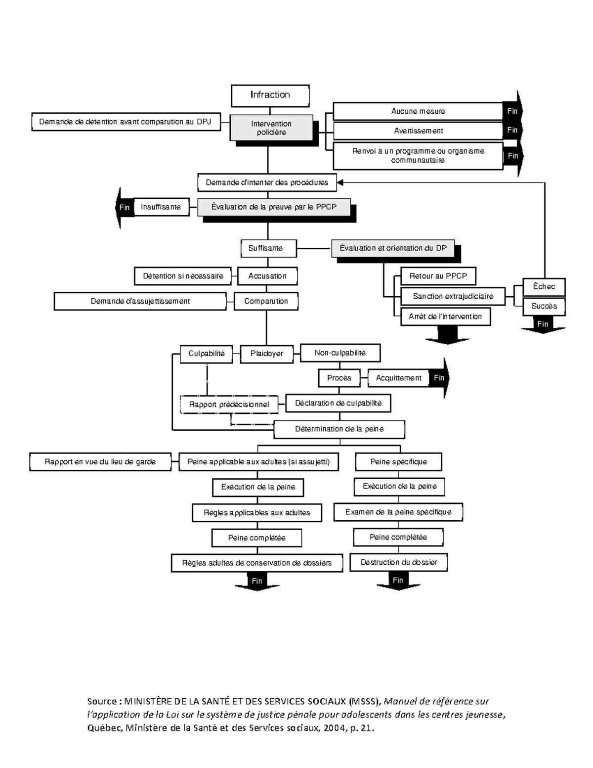 Schéma dapplication de la Lsjpa 14fbf0edeb61ea999e883261 e55f3a04 ...