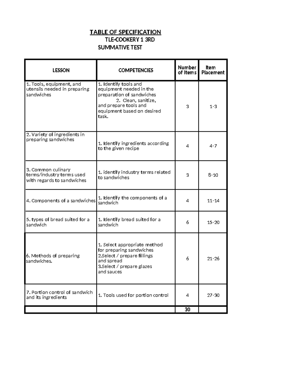 Tos tle grade 9 and 10 3rd quarter - TABLE OF SPECIFICATION TLE-COOKERY ...