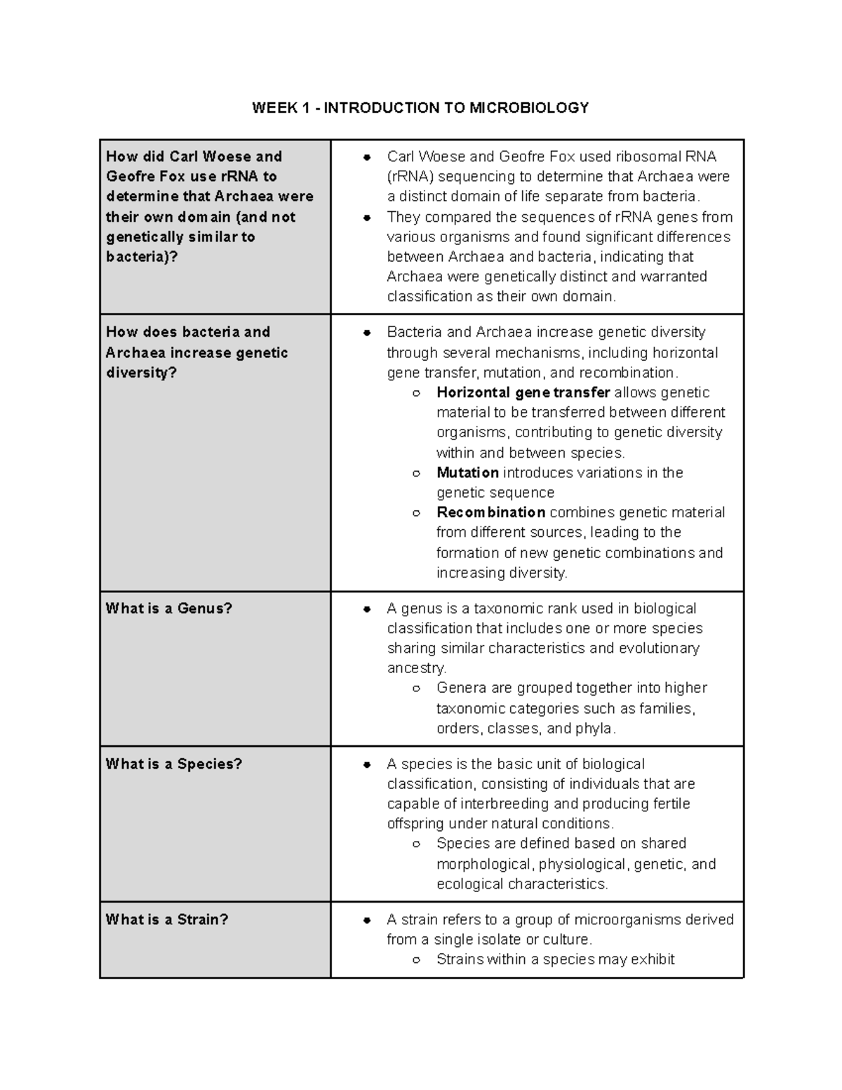 SCH2235 - Review Questions - WEEK 1 - INTRODUCTION TO MICROBIOLOGY How ...