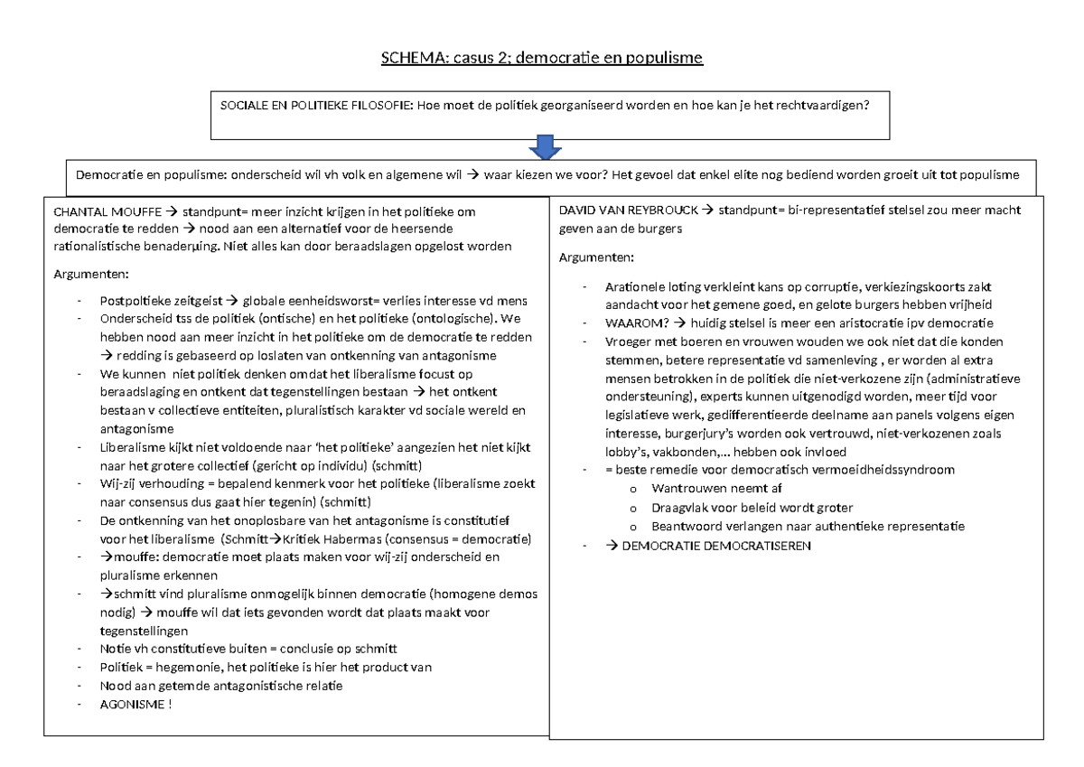 Schema casus 2 - Samenvatting Inleiding tot de Filosofie - SCHEMA: casus 2; democratie en ...