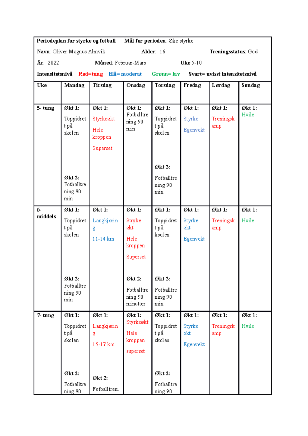 Periodeplan - Peridoeplan fotball - Periodeplan for styrke og fotball ...