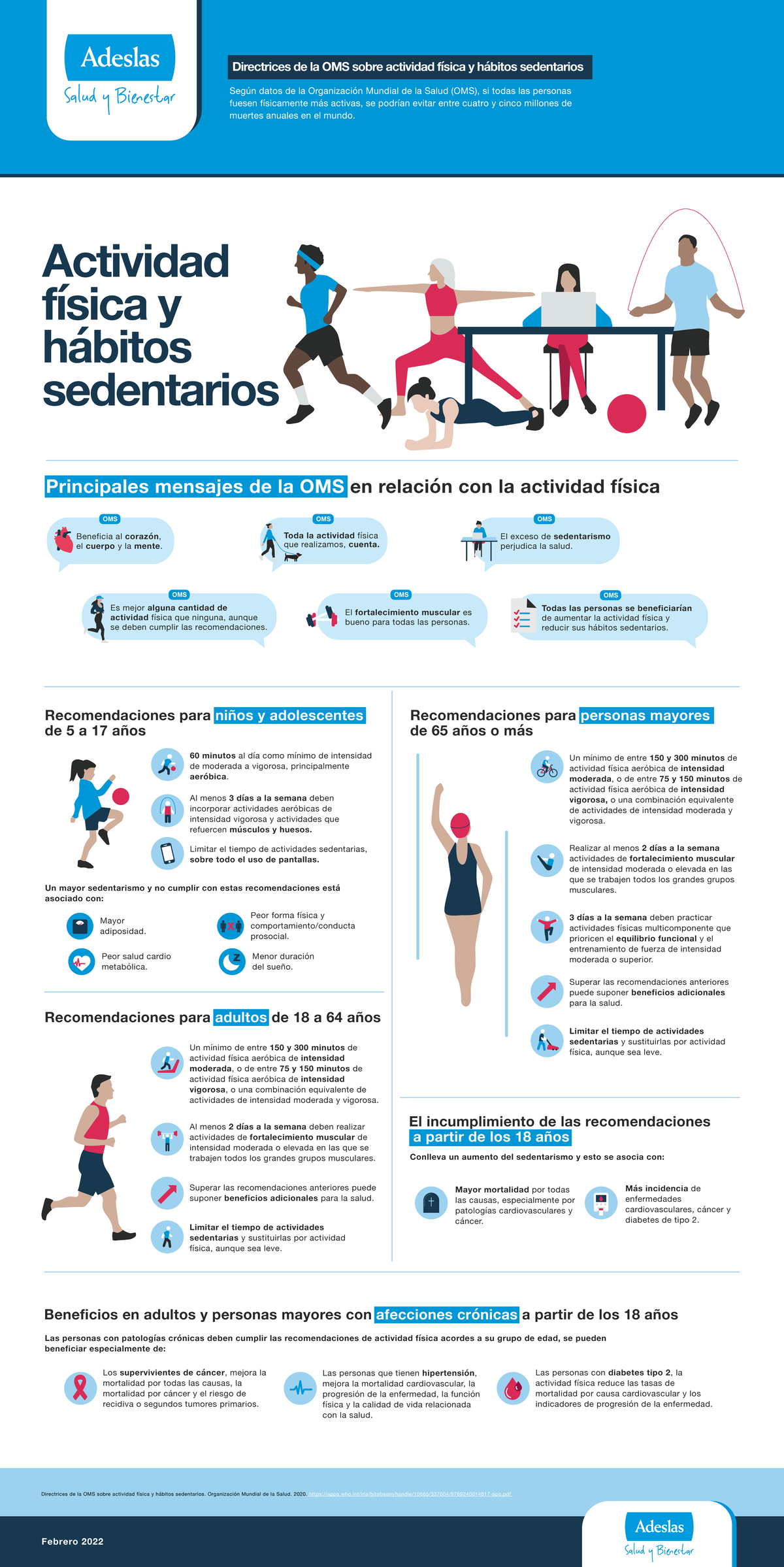 Infografia actividad-fisica-adeslas - Según datos de la Organización ...