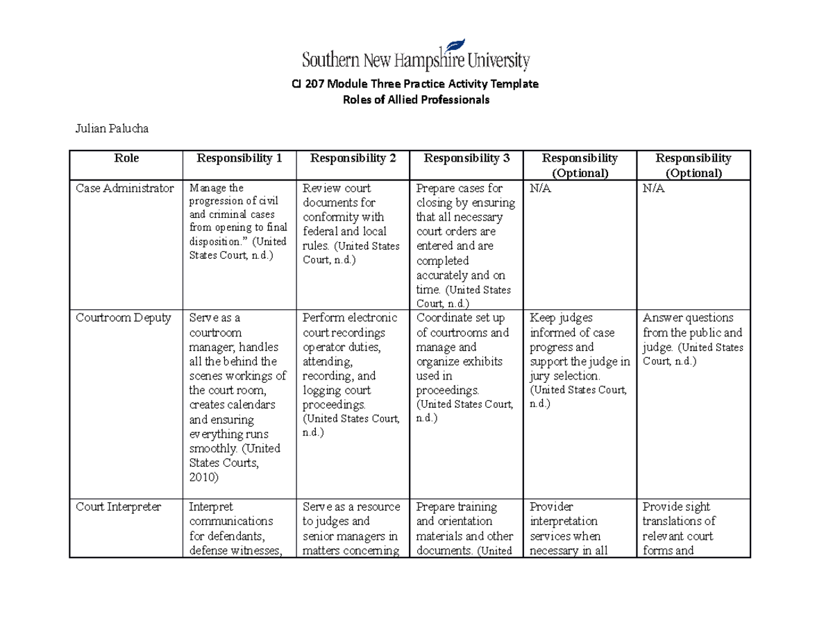CJ-207 Practice Activity 3-1 Template - CJ 207 Module Three Practice Activity Template Roles of ...