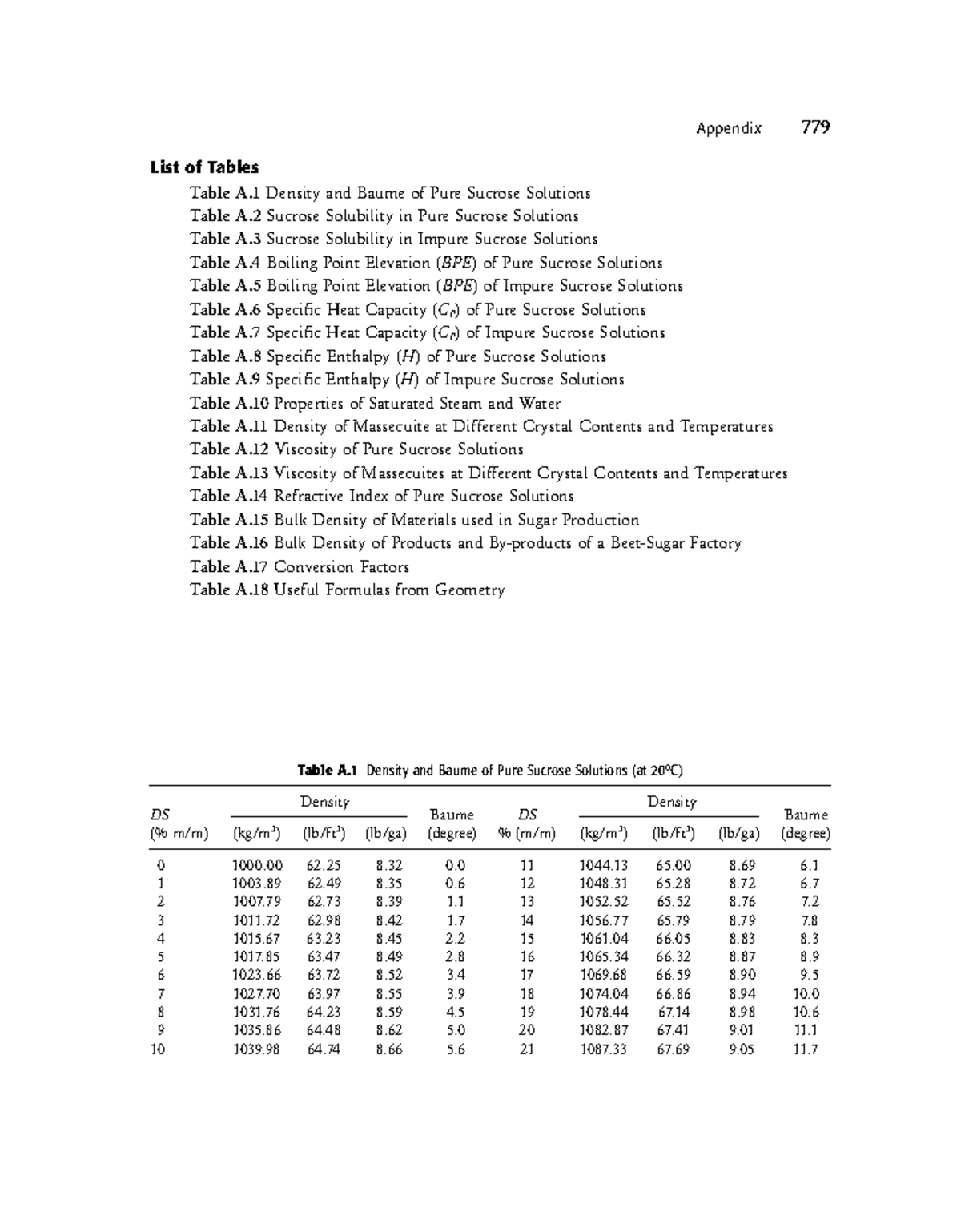 Beet‐Sugar Handbook - 2005 - Asadi - Appendix 779 List of Tables Table ...