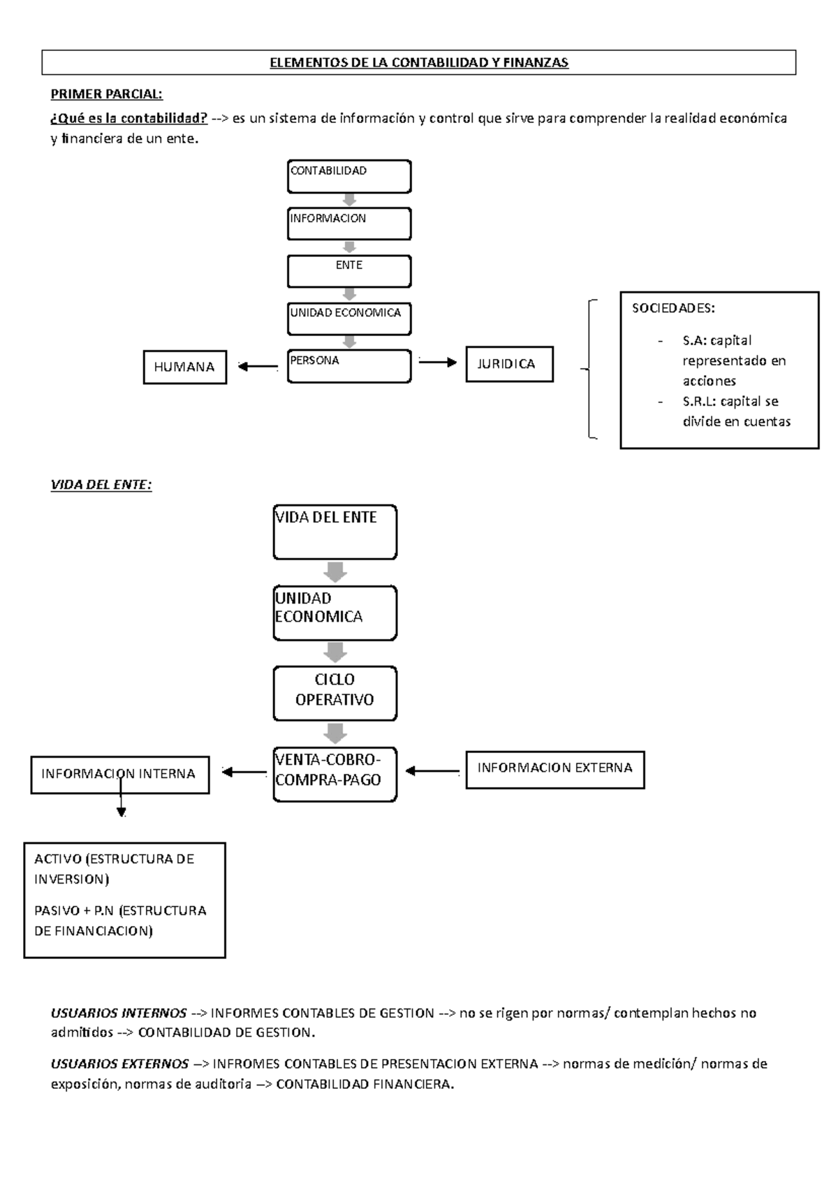 Elementos DE LA Contabilidad Y Finanzas - PERSONA UNIDAD ECONOMICA ENTE ...