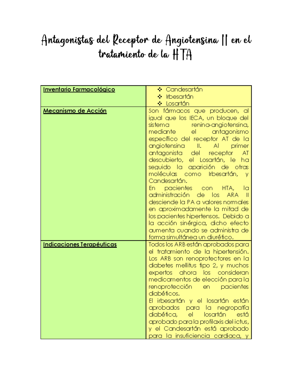 ARA II SEM15 - Farmacos - Antagonistas del Receptor de Angiotensina II ...