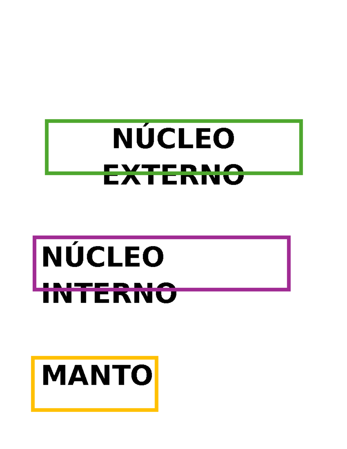Núcleo Externo - asdadsasd - Filosofía De La Naturaleza - NÚCLEO ...