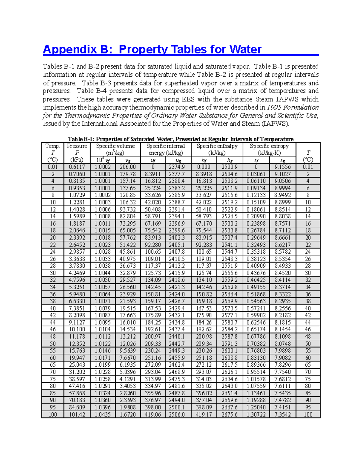 Tablas Agua - Appendix B: Property Tables for Water Tables B-1 and B-2 ...