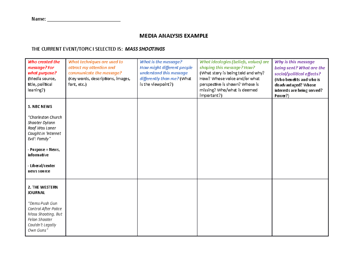 U3L1 - Media Analysis Activity - MEDIA ANALYSIS EXAMPLE THE CURRENT ...