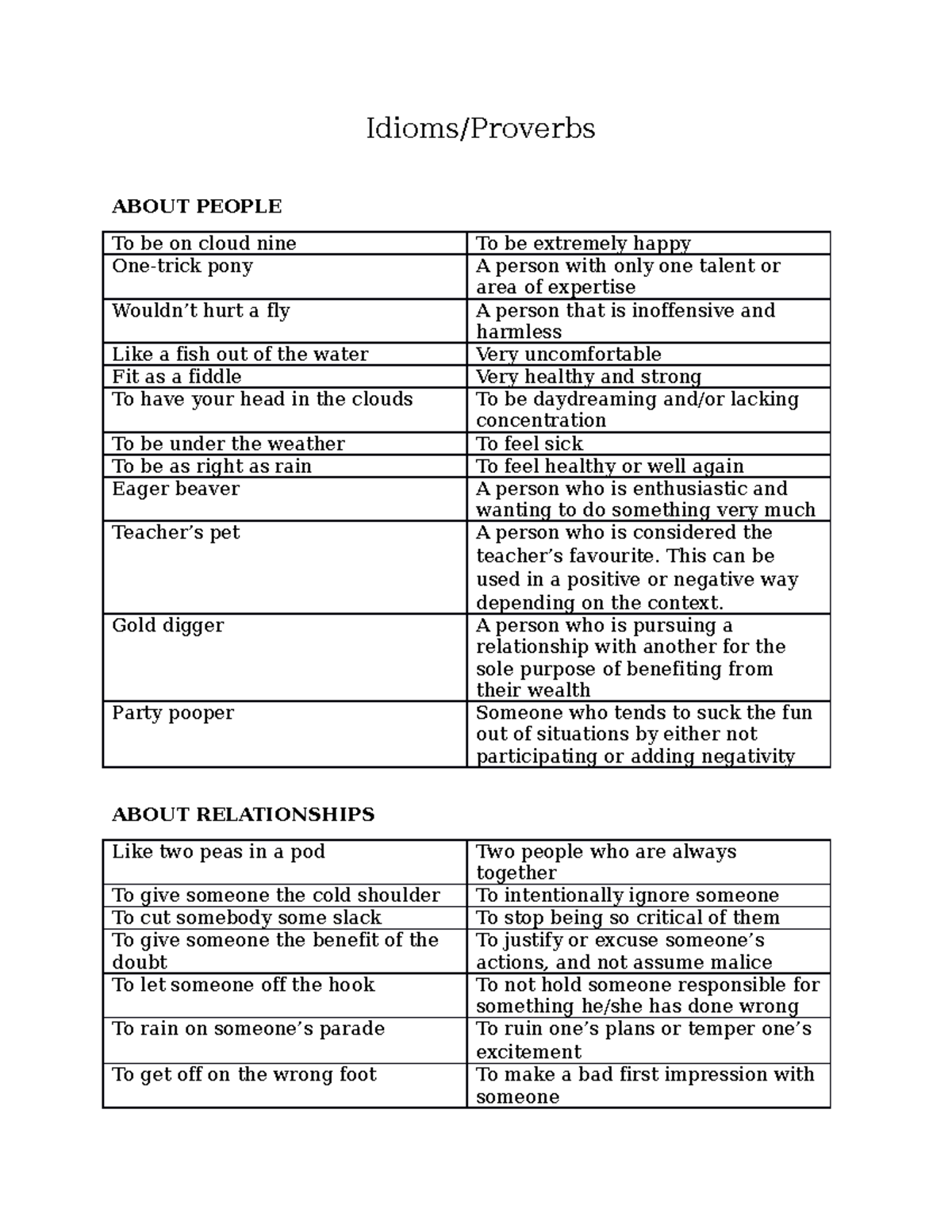 Idoms-Proverbs - Idioms and proverbs used for writing. - Idioms ...