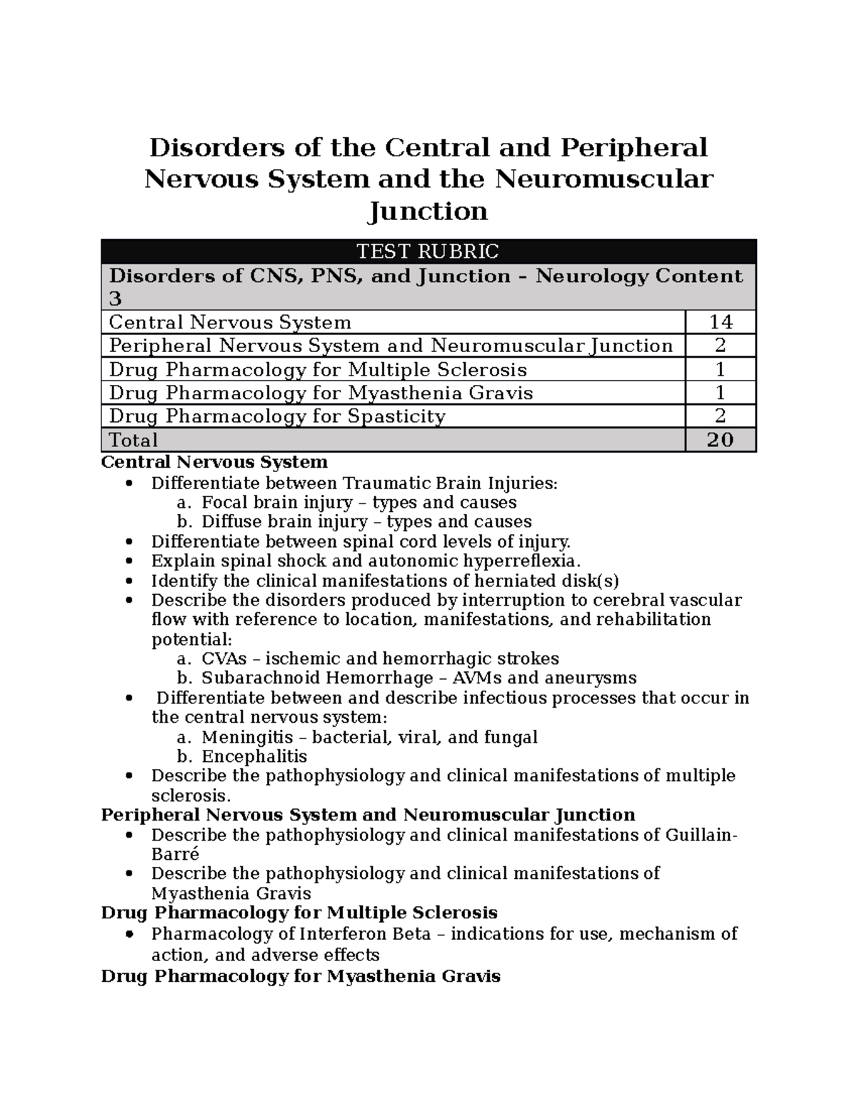 Neurology 3 Content Study Guide Spring 2022 DT - Disorders of the ...